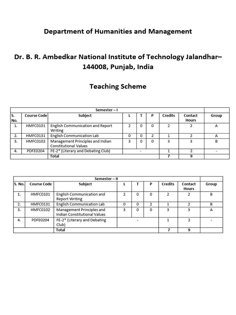 Nit Jalandhar - Mba Syllabus Scheme | PDF | Leadership | Business