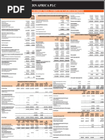 GCB Financial Statements 2024 Summary | PDF | Equity (Finance) | Investing