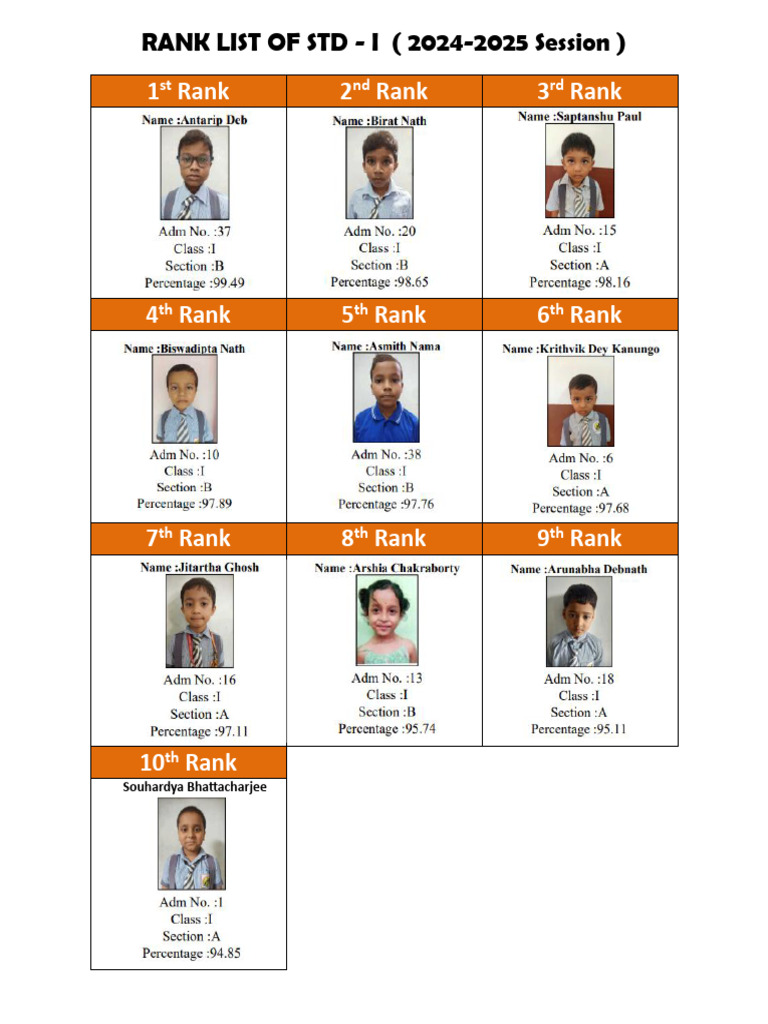 Rank List of STD - 1 | PDF