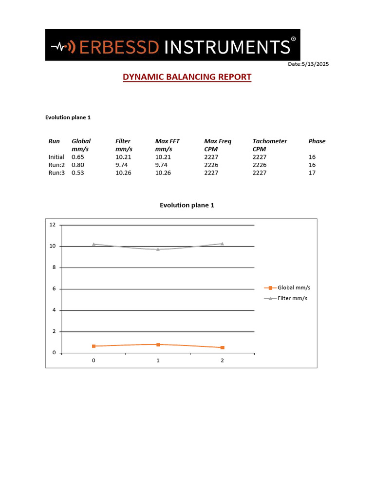 Balancing Pat 2 | PDF