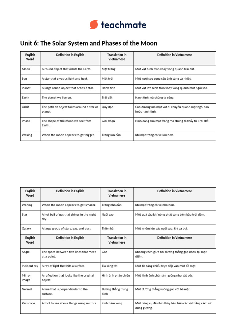 Unit 6 Solar System and Moon Phases | PDF
