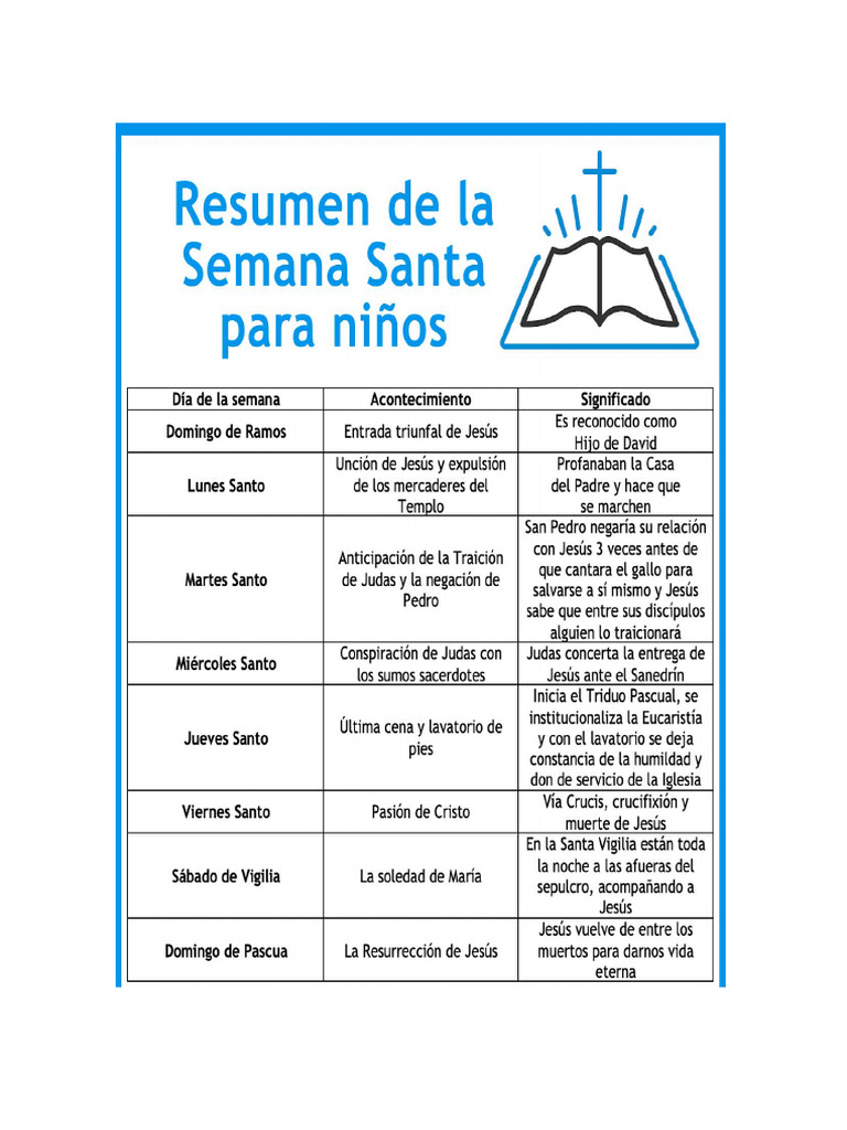 Semana Santa Dulia | PDF