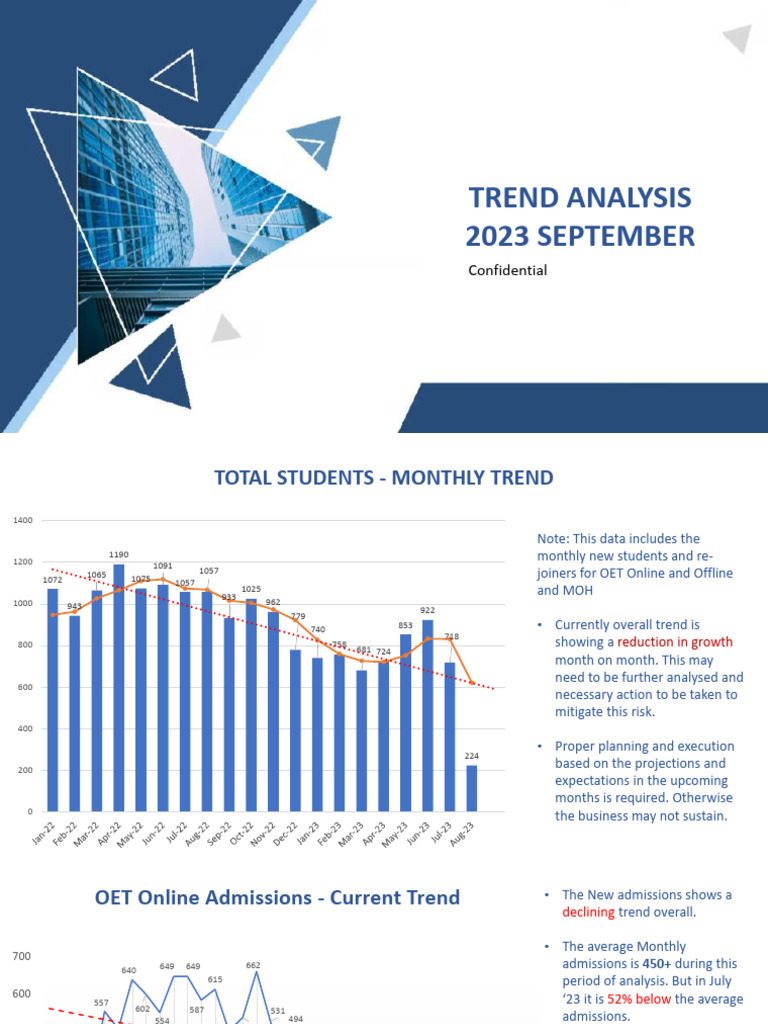 Trend Analysis 2023 SEP V2 | PDF | Performance Indicator | Economies