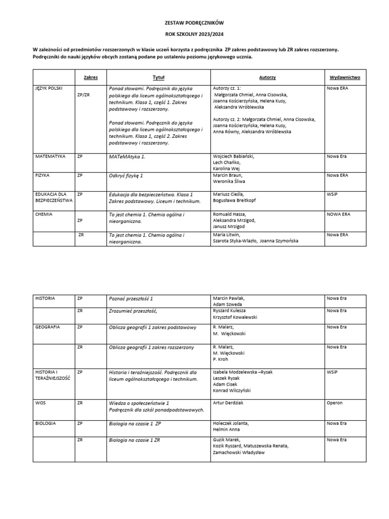 Wykaz Podr Cznik W | PDF