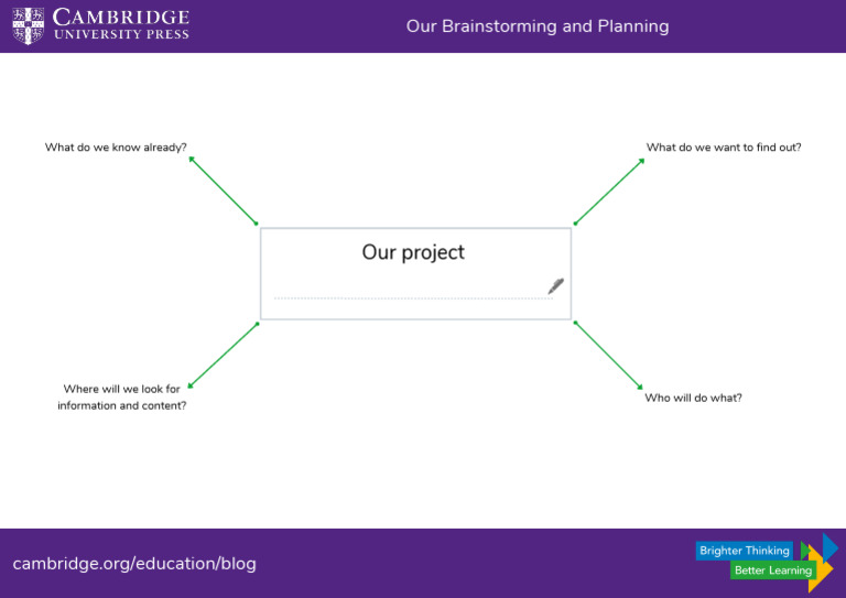 Our Brainstorming and Planning Worksheet | PDF