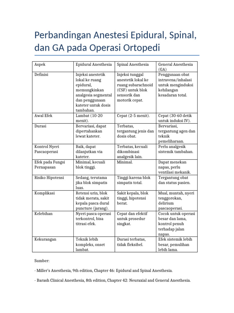 Perbandingan Anestesi Untuk Operasi Ortopedi Pdf