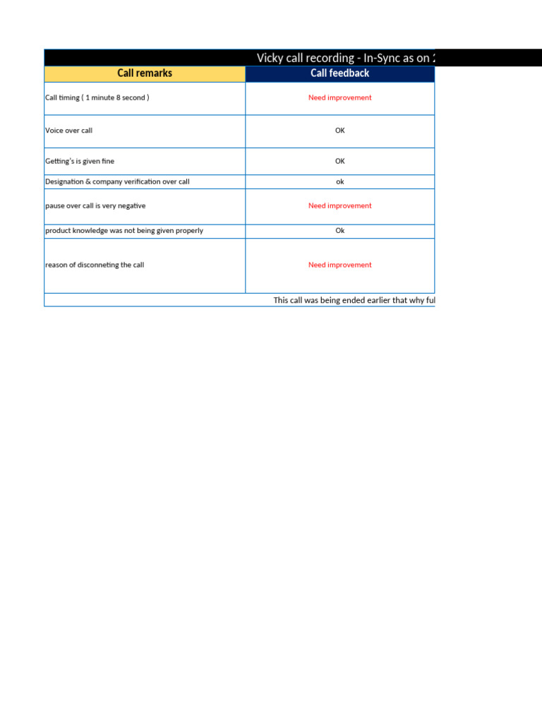 Bhawna Call Observation & Feedback | PDF | Communication