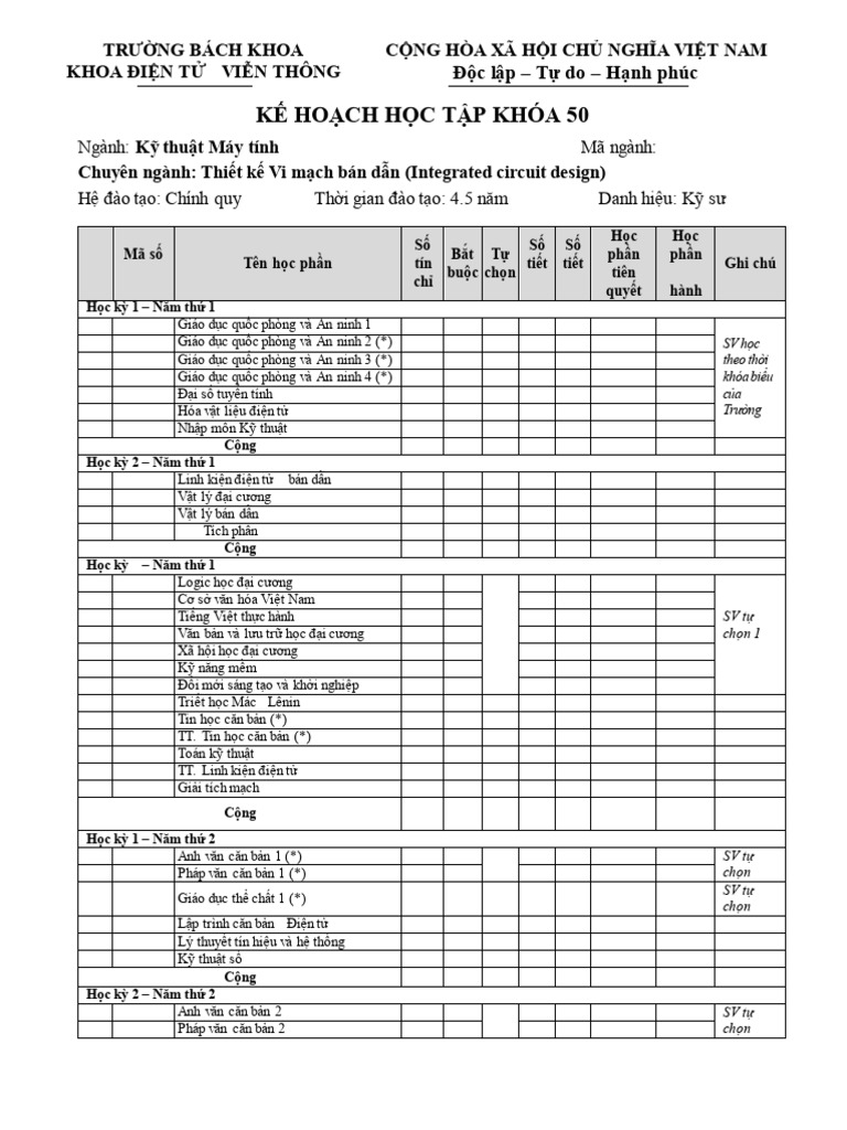 03_11_Ke hoach hoc tap Thiet ke vi mach ban dan K50 | PDF