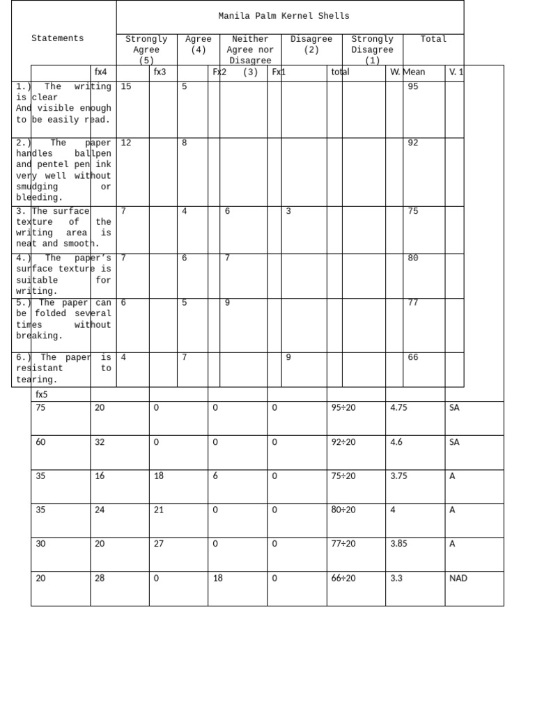 Statements | PDF