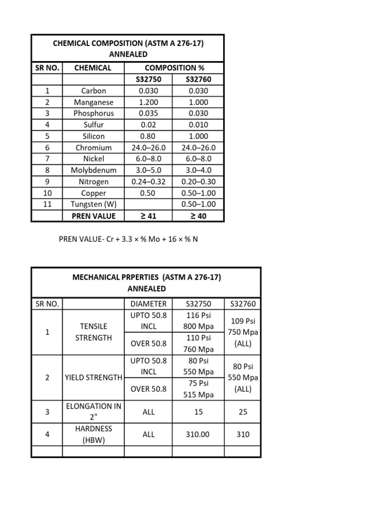 CHEMICAL REQUIREMENTS FOR DUPLEX MATERIAL | PDF