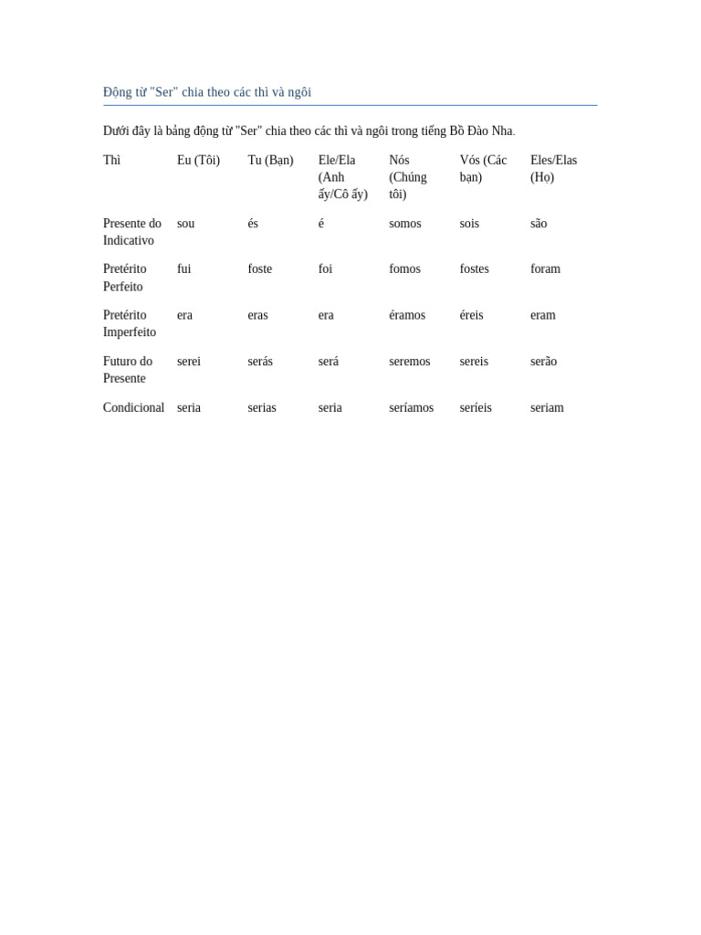 Conjugacao Do Verbo Ser | PDF
