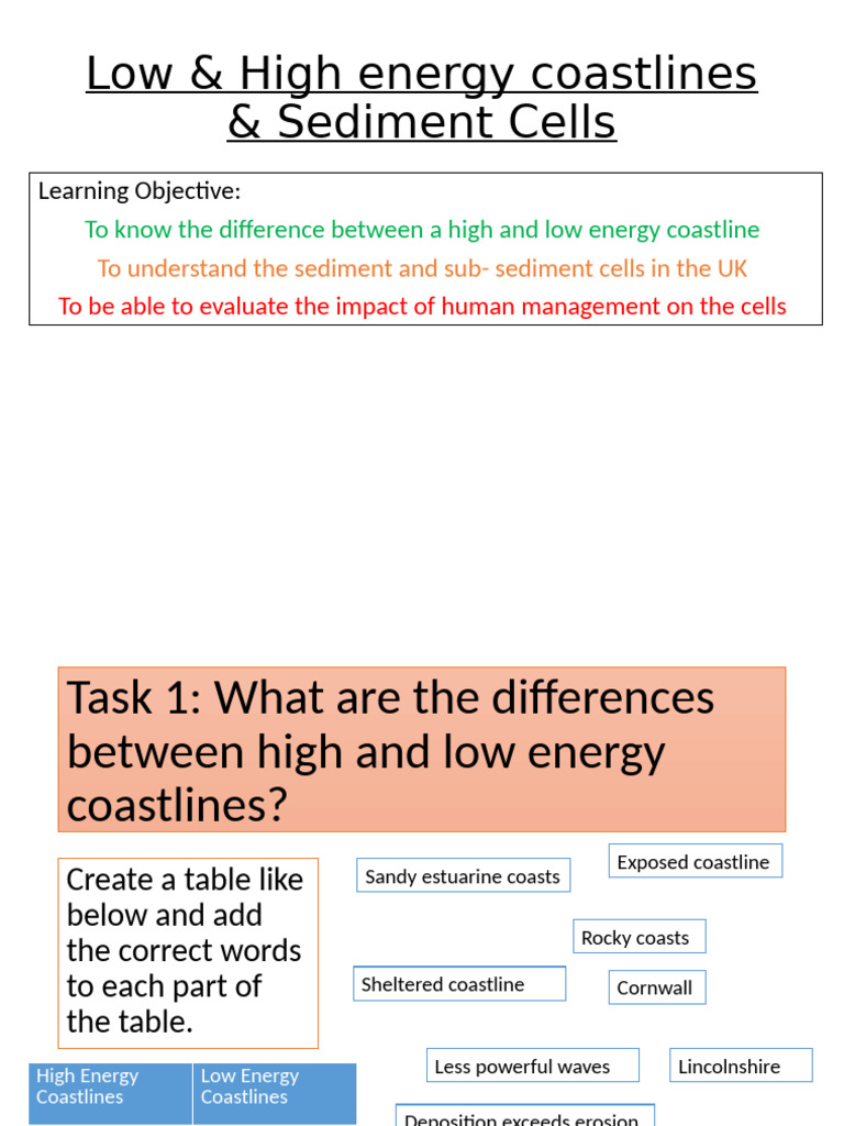 Lesson 3 Coastal Systems | PDF | Coast | Sediment