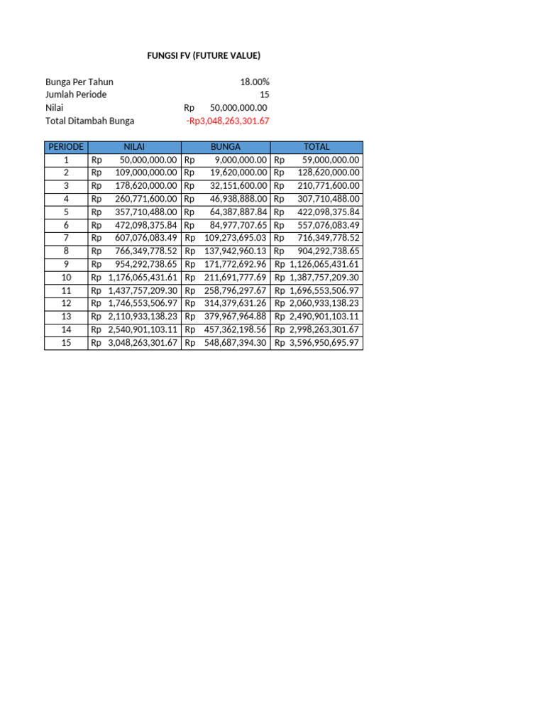 Contoh Soal PV, FV, PMT | PDF