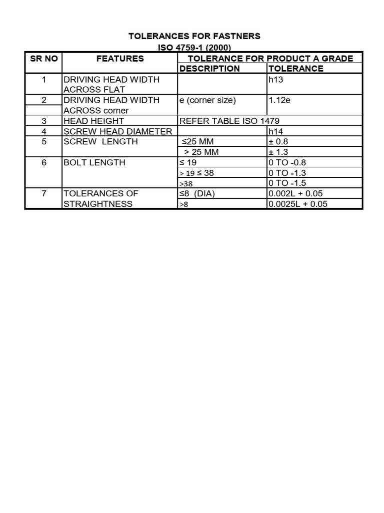 Tolerance Fastener | PDF