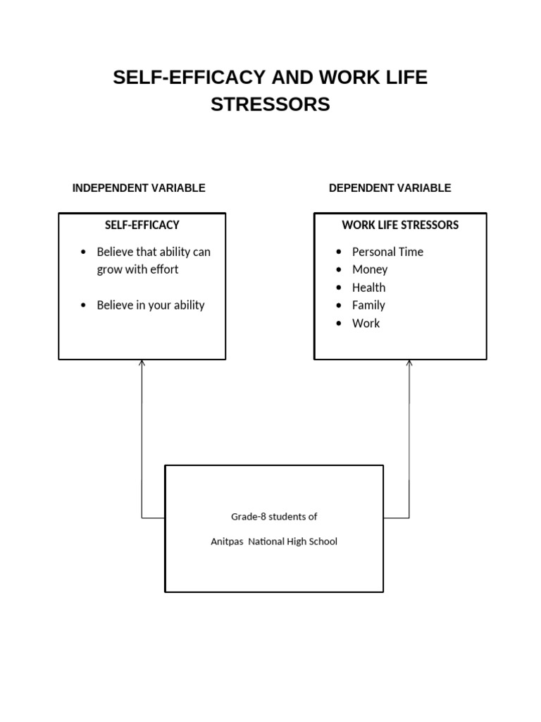 Self Efficacy and Work Life Stressors | PDF