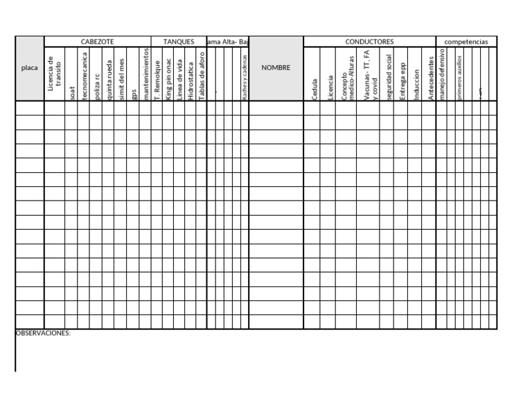 Checklist para Revisar DTS | PDF
