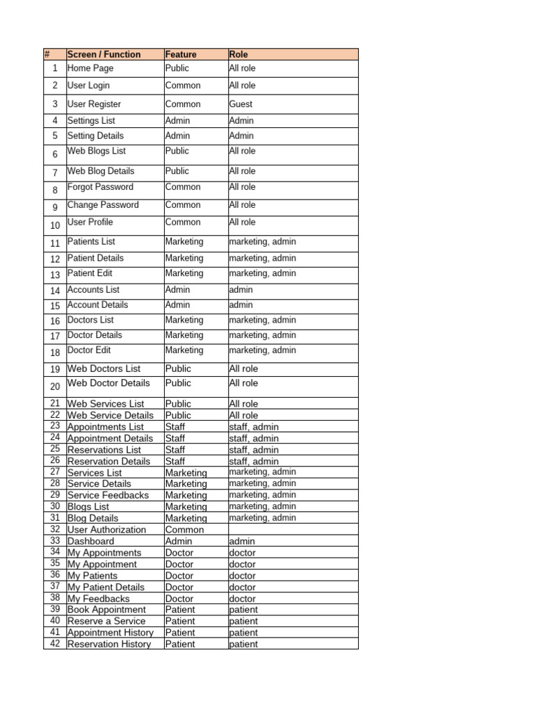 G3 CBS Functions Report | PDF | Password | Cyberspace