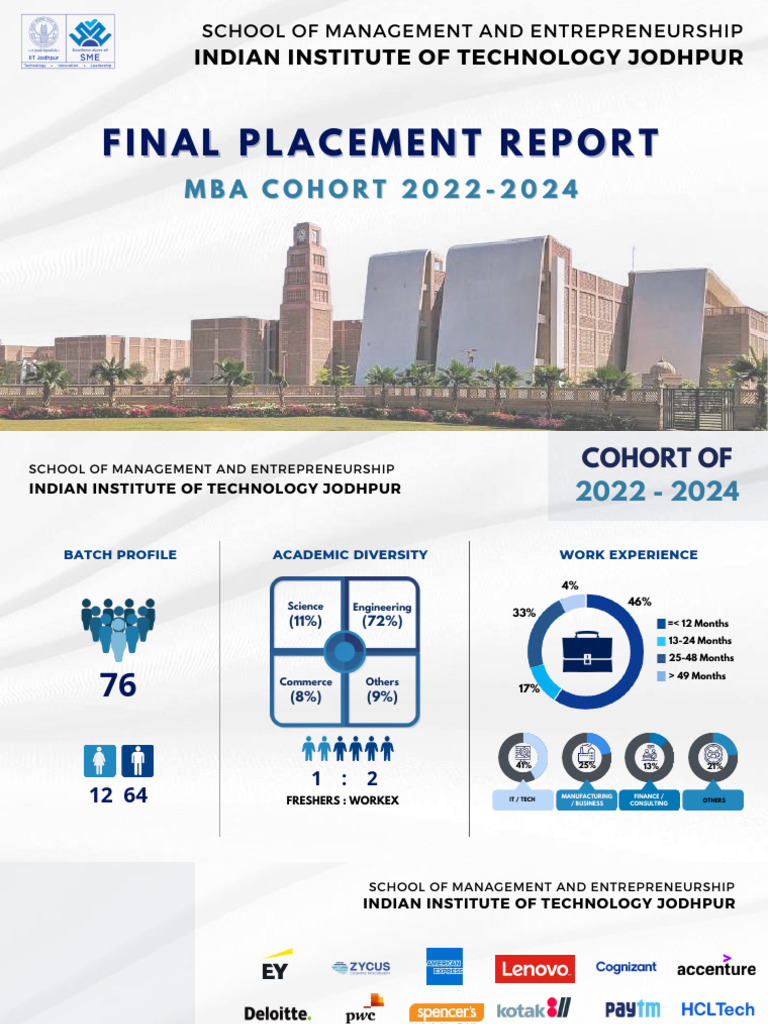 Final Placement Report - 2024 - Compressed | PDF | Business | Economies