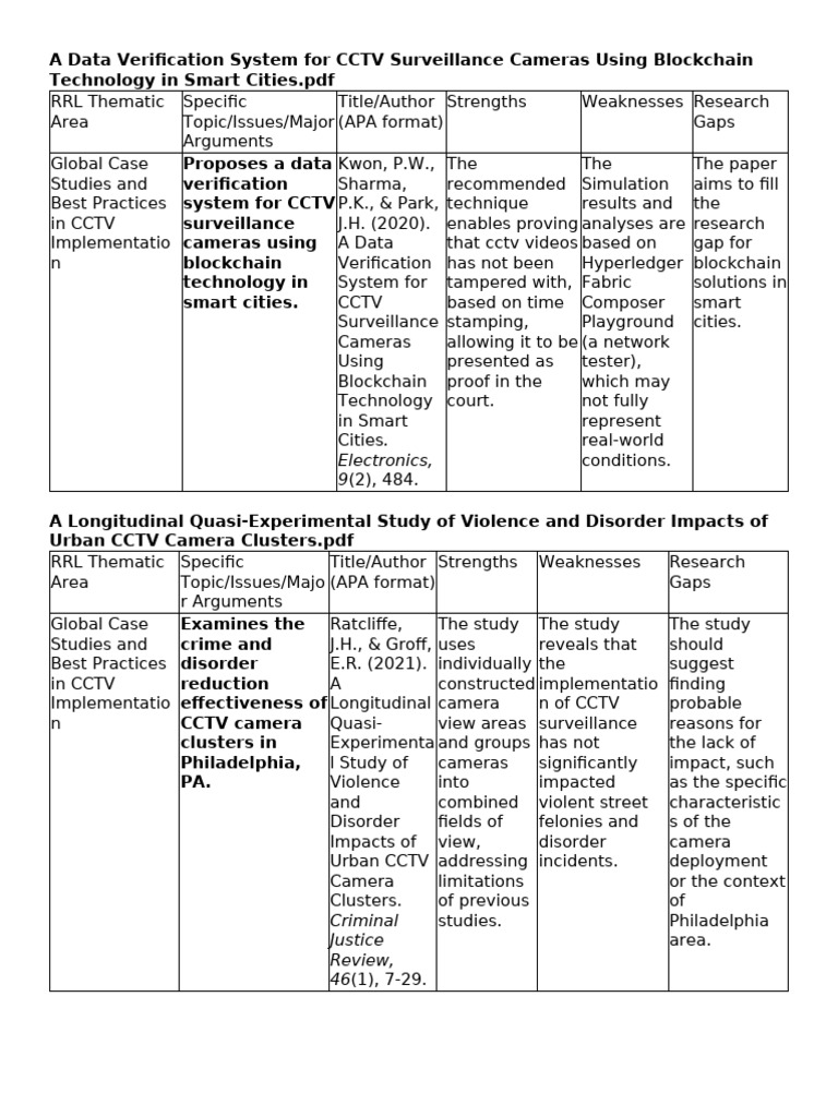 Literature Matrix-Global Case Studies and Best Practices in CCTV ...