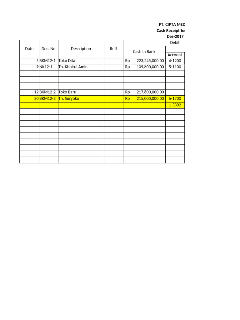 TOSERBA | PDF | Debits And Credits | Economies