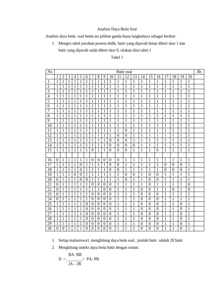 PAI 2 Analisis Daya Beda Soal 2024 PAI 2 | PDF