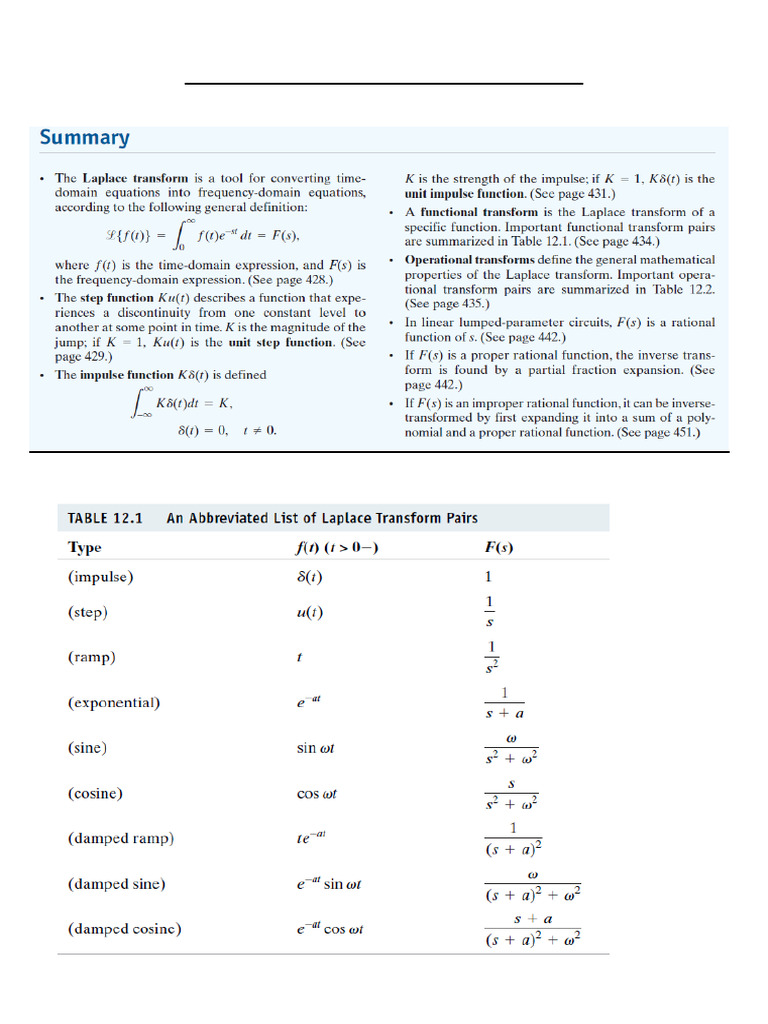 Summary LAPLACE TRANSFORM | PDF
