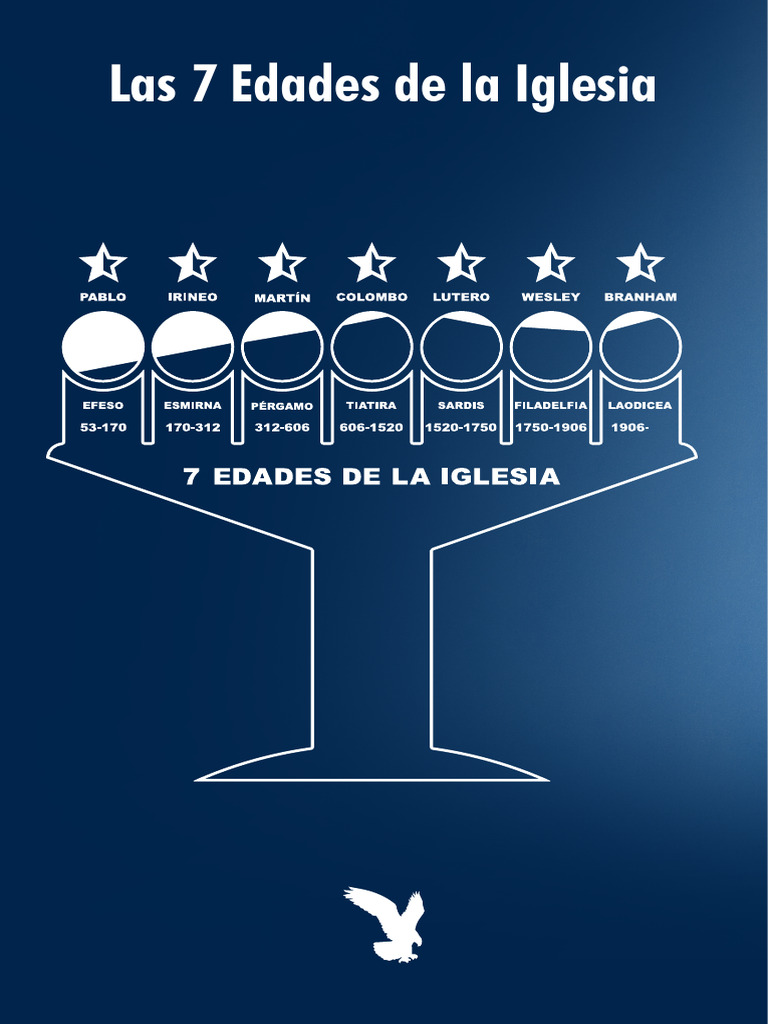 Portada Himnario | PDF