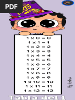 Tablas de Multiplicar del 2 al 9 | PDF