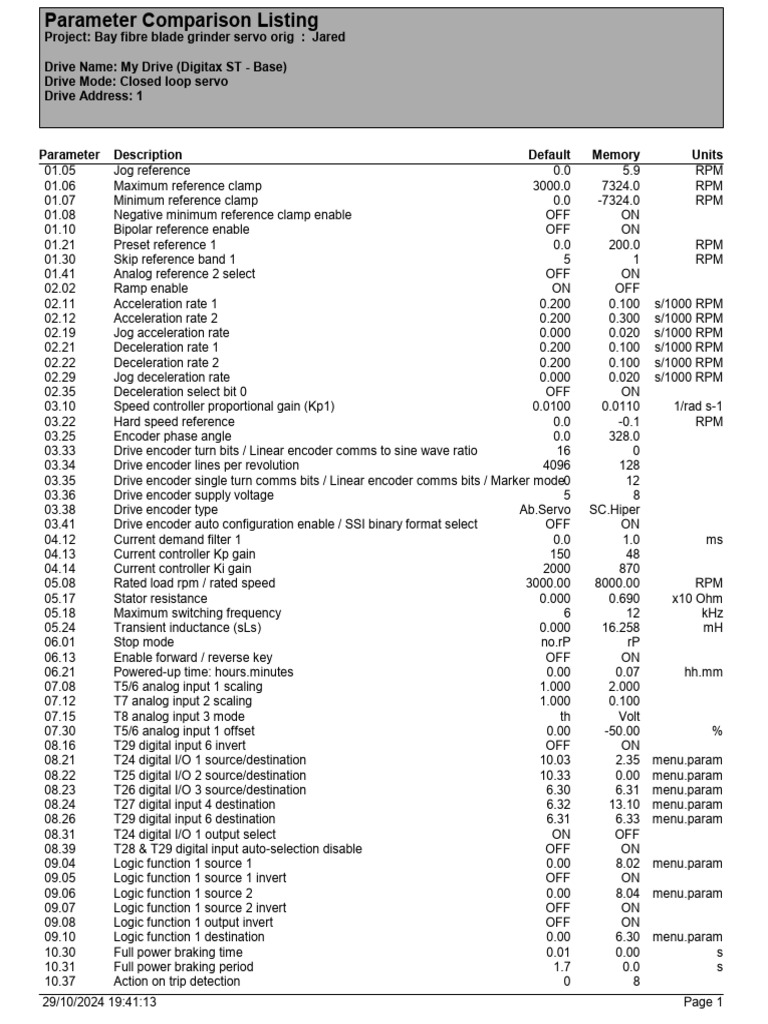 Bay Fibre Blade Grinder Servo Orig | PDF | Electronic Circuits ...