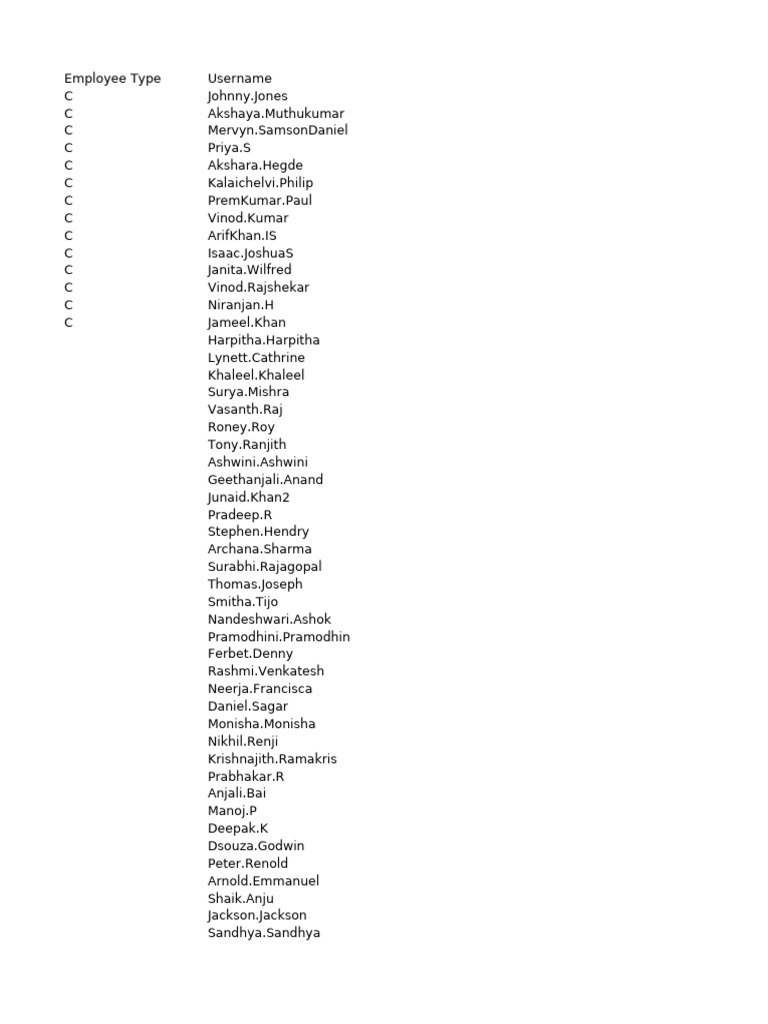 Employee List for Anlia Rai & Maria Wasique MD | PDF | Film Production ...