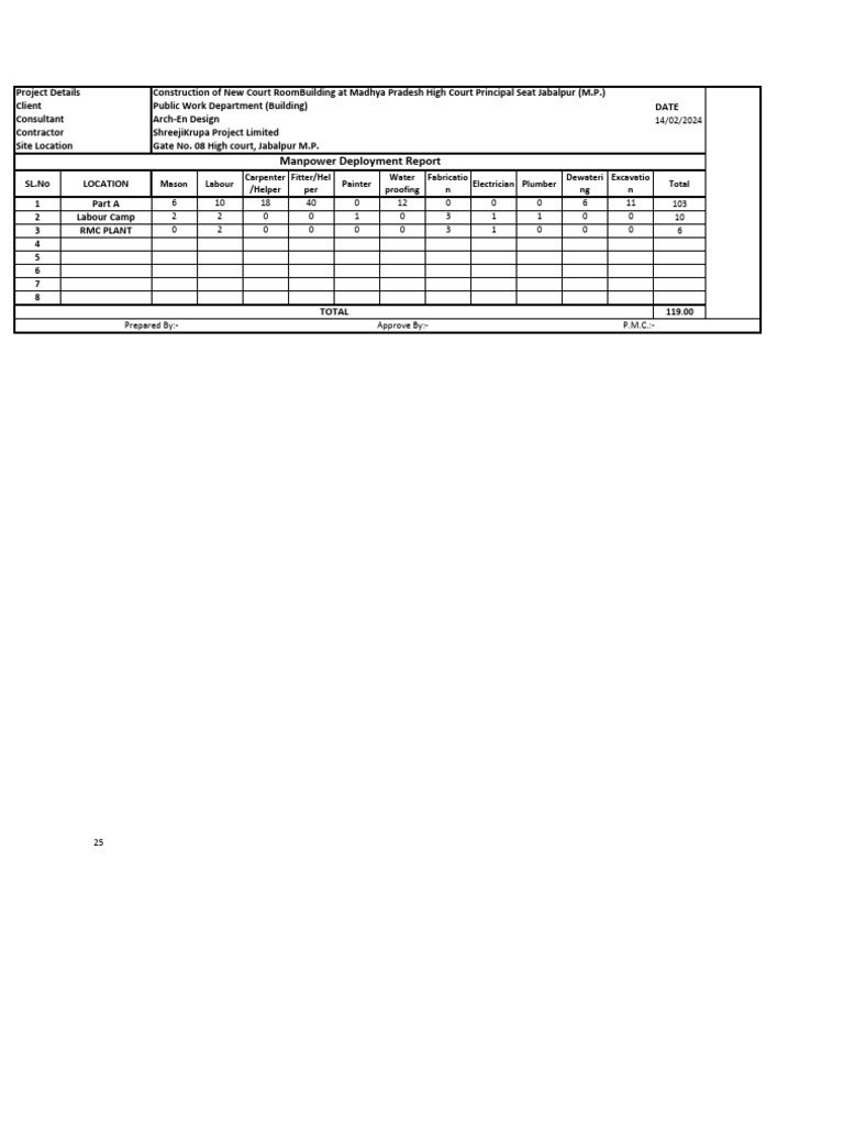 PMC Manpower | PDF
