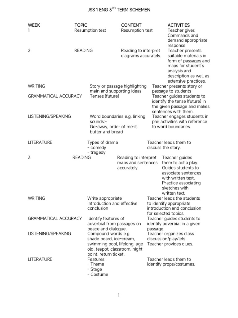 JSS 1 Eng 3RD Term Schemen | PDF | Word | Verb
