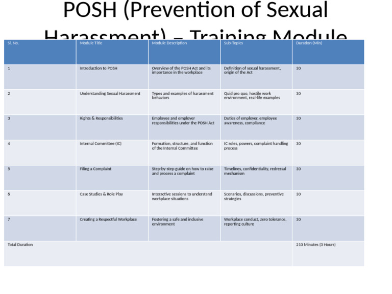 POSH Training Module Overview | PDF