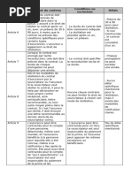 Code - Assurances - Cima | PDF | Assurance | Police d'assurance