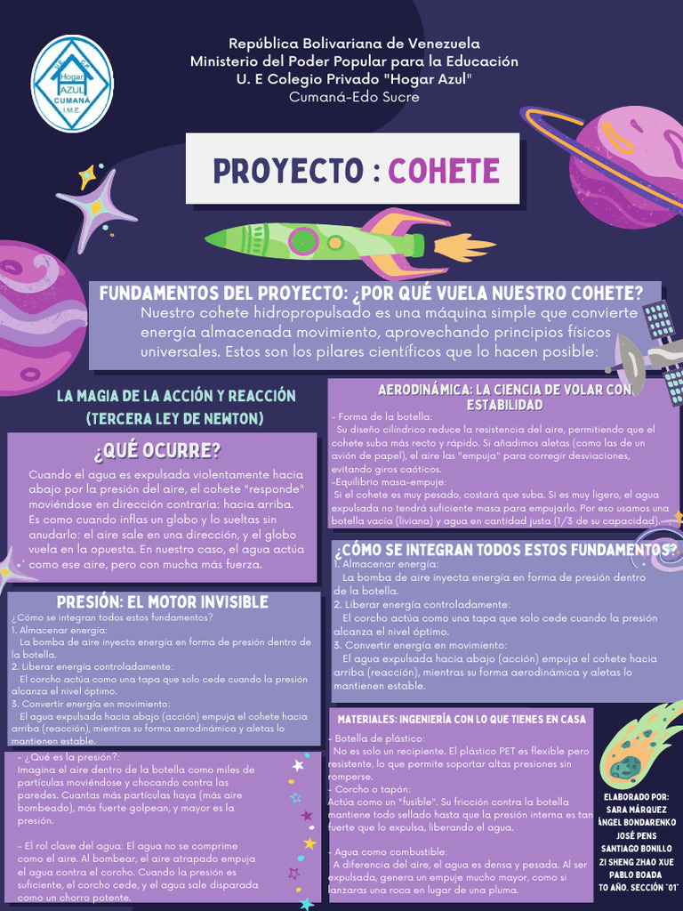 Morado Verde Cohetes Del Espacio Vuelta Al Cole Conoce Al Estudiante ...