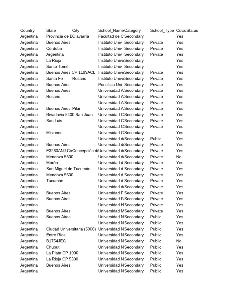 Argentina School (1) Data | PDF | Argentina | South America