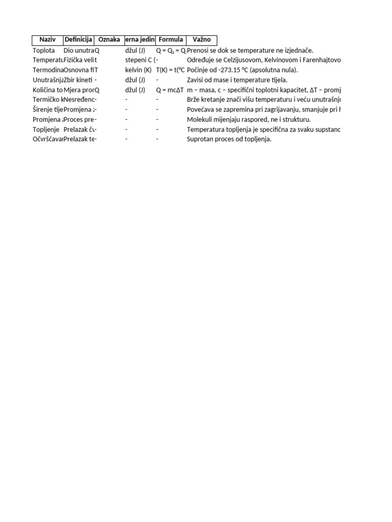 Toplota I Toplotne Pojave Tabela | PDF