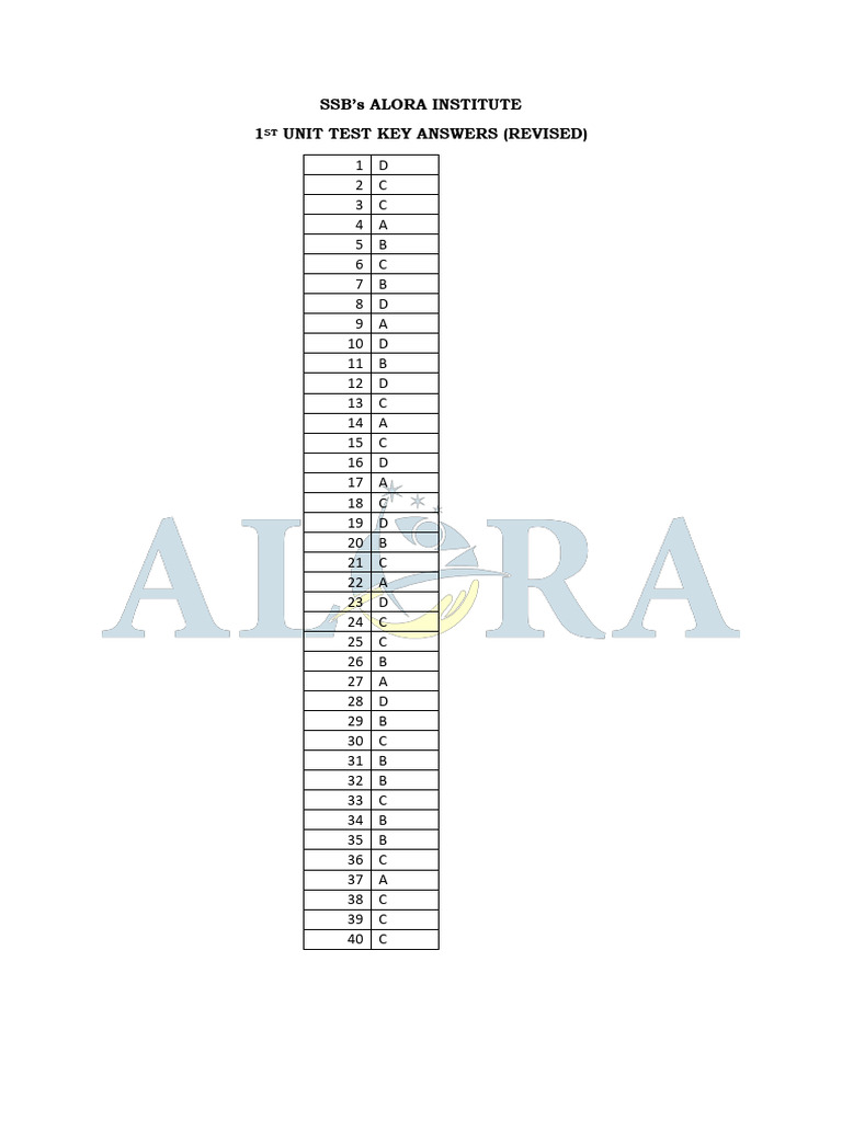 Unit Test 1 Revised Key Answers | PDF