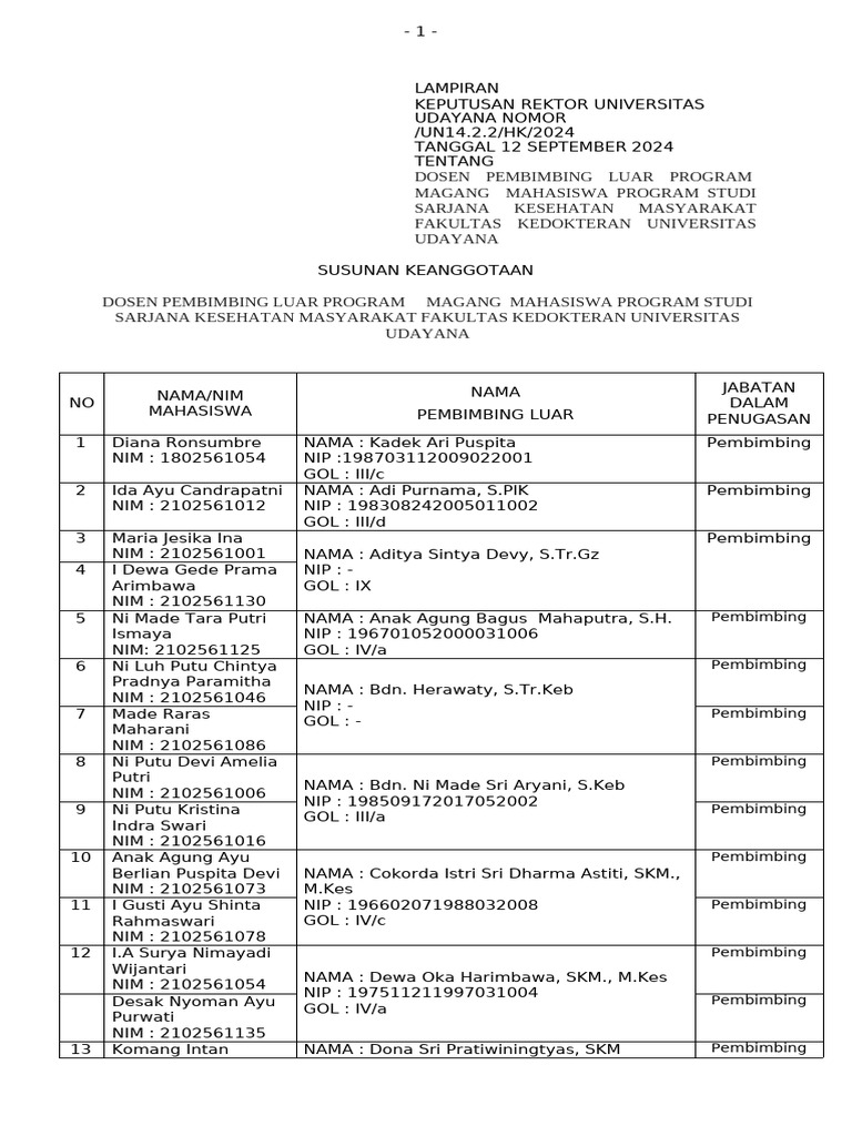 Lampiran SK Magang | PDF