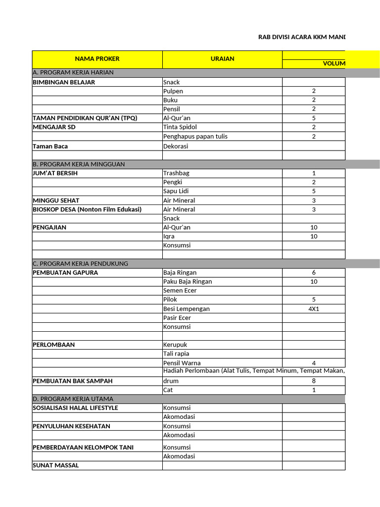 RAB Acara Desa Ciranjieun 2021 | PDF