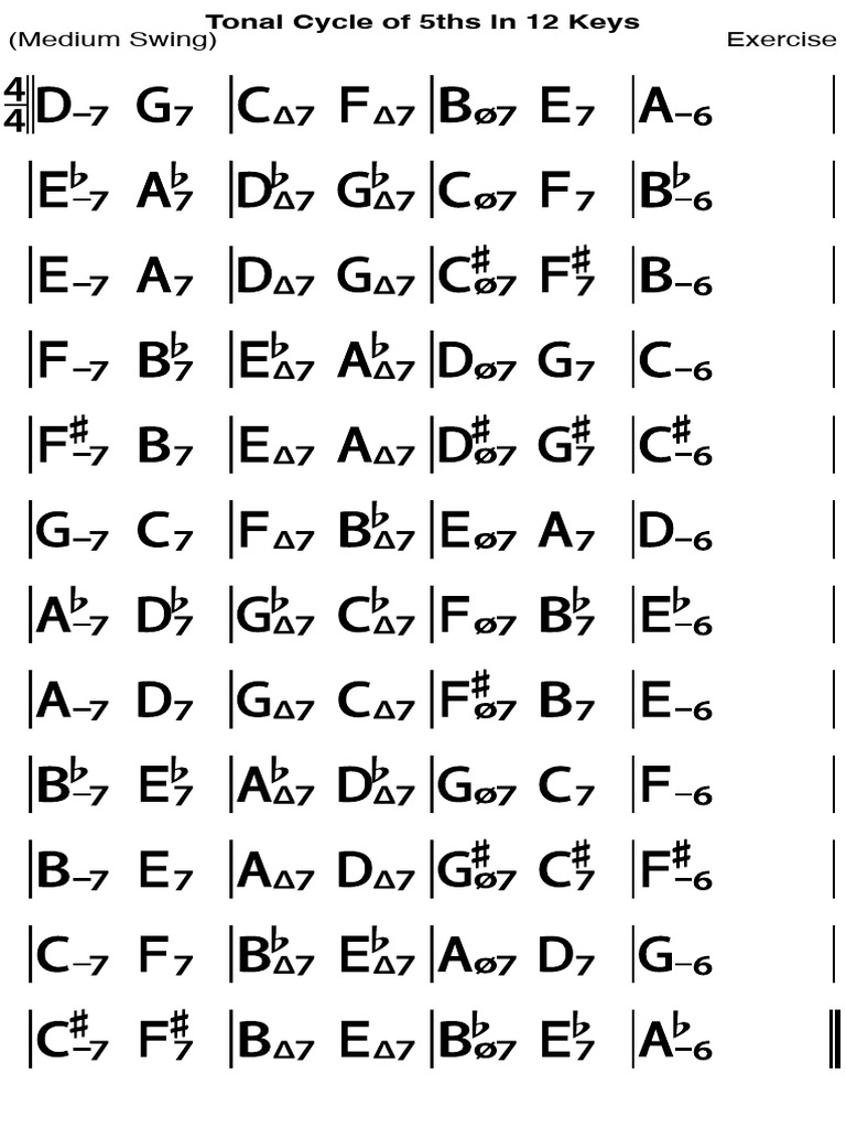 Tonal Cycle of 5ths in 12 Keys | PDF