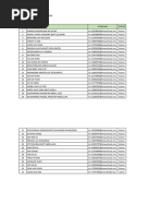 Senarai Emel Murid Sekolah MOE | PDF