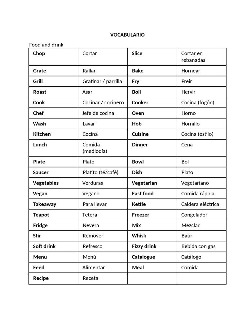 Vocabulary Unit 4 - Food Healthy Unhealthy | PDF | Cuisine | Foods