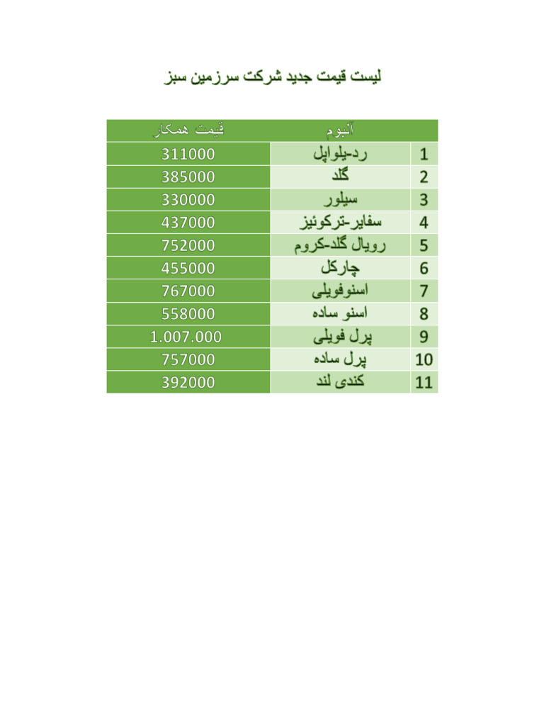 لیست قیمت جدید سرزمین Docxاردیبهشت1401 | PDF