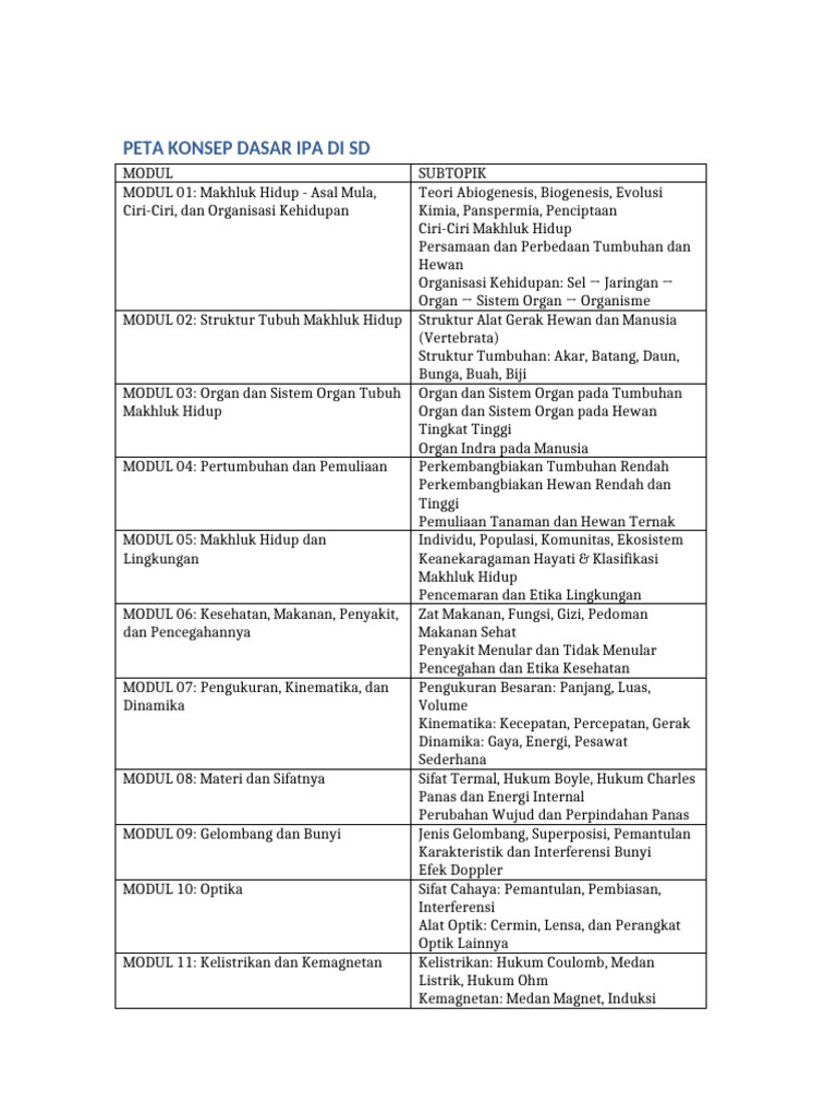 Peta_Konsep_IPA_SD_Tabel | PDF