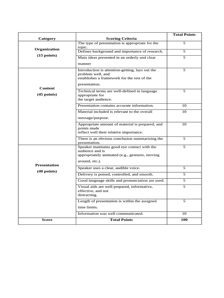 Presentation Scoring Criteria Guide | PDF