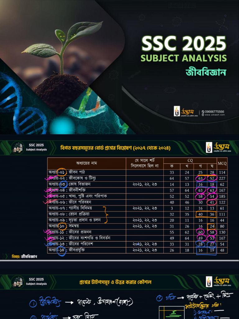 SSC Analysis Biology (1) .PDF Done | PDF