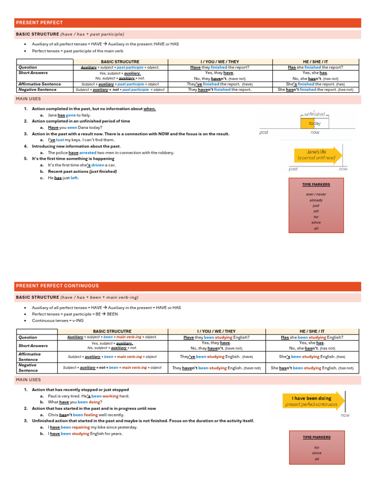 00 - Perfect Verb Tenses - Overview | PDF | Perfect (Grammar) | Grammatical Tense