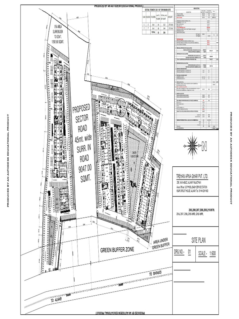 Master - Plan at Status Res, Tapukara | PDF