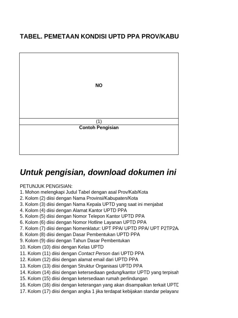 Dokumen Untuk Update Data Uptd Ppa 2025 | PDF
